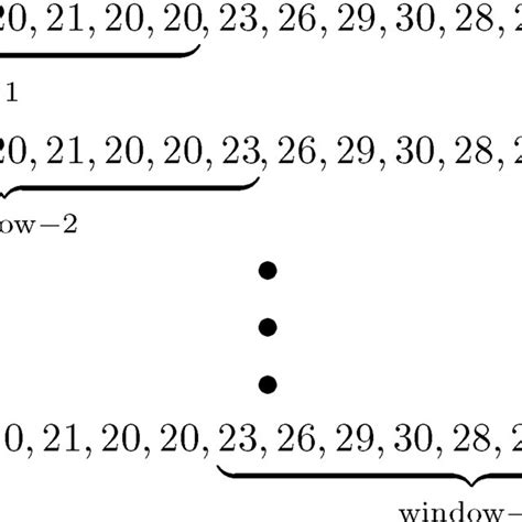 A Sliding Data Analysis Window Download Scientific Diagram
