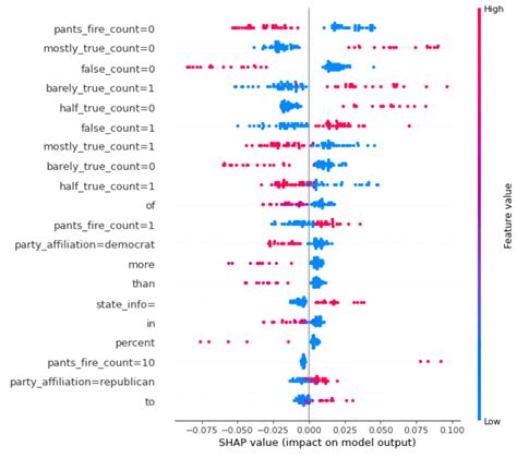 A Complete Machine Learning Project From Scratch Error Analysis And Model V Mihail Eric