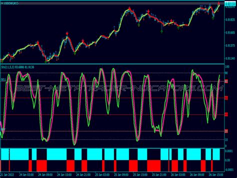 Td Revesal Point Binary Options System ⋆ New Mt4 Indicators Mq4 Or