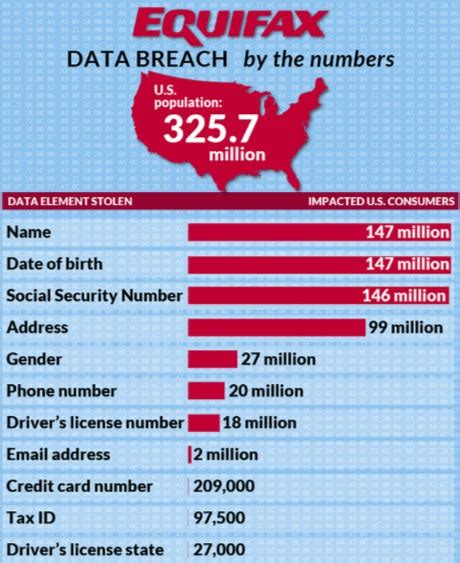 Latitude Finance Data Breach A Lesson In How Not To Protect Client
