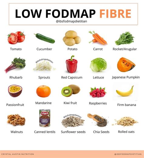 Printable Fodmap Diet Chart Fodmap Diet Fodmap Diet Food Lists Low