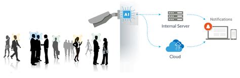 Solutions Iot In Entreprise Appliance High Speed Networks Senao Networks