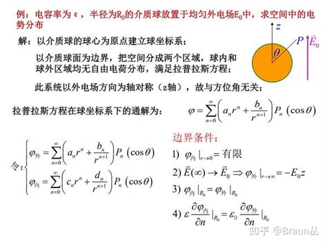 新坑搞懂电动力学，电动力学知识点内容汇总13 知乎