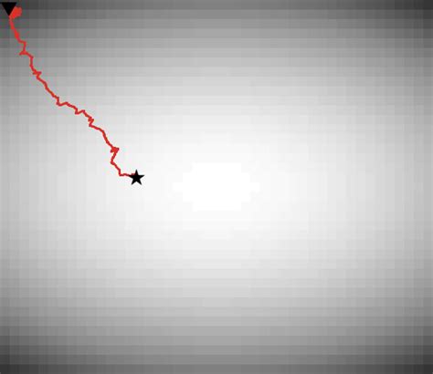 An Axis Parallel Hyper Ellipsoid Gradient Was Presented To A Swarm Download Scientific Diagram