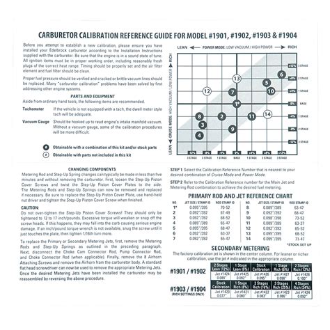 Jet Rod Kit For Edelbrock 1902 Roadcraft