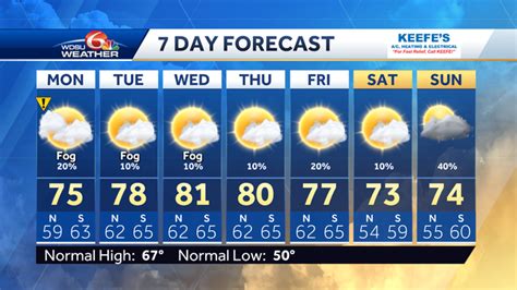 New Orleans Dense Fog Advisory Forecast Fog Forecast