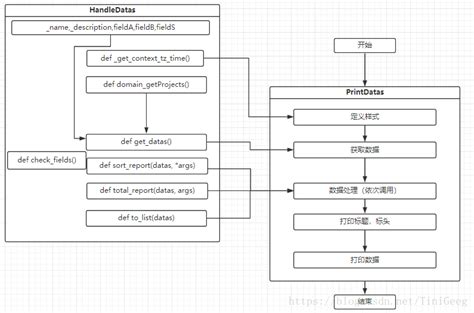 Odoo Excel报表的设计及实现odoo17自定义报表 Csdn博客 Odoo Excel报表的设计及实现odoo17自定义报表 Csdn博客