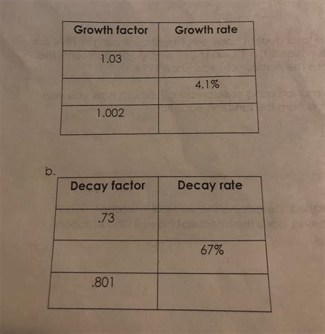 Solved Determine The Growth And Decay Factors And The Growth
