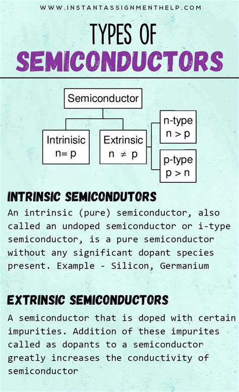 Semiconductor Examples