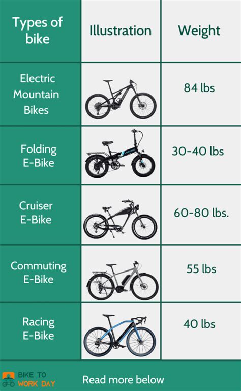 What Is The Rate Of Electric Cycle At Sam Hamby Blog
