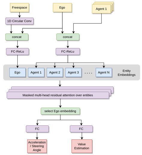 Multiagent Manuvering With The Use Of Reinforcement Learning