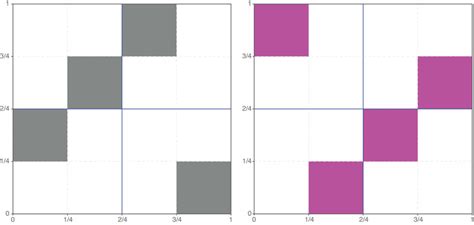 Density Of The Copula A A Left Panel And The Copula A T {a} {t