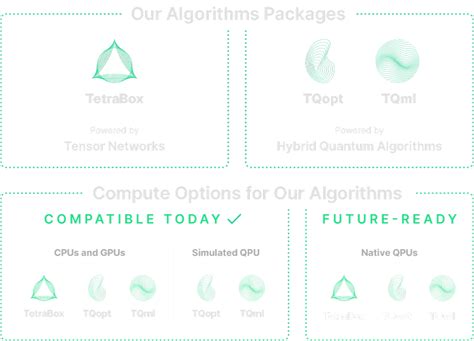 Quantum Powered Algorithms