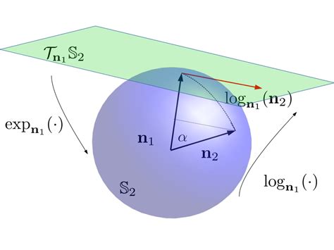 Exponential Map Exponential Map Of Earth Ehbo