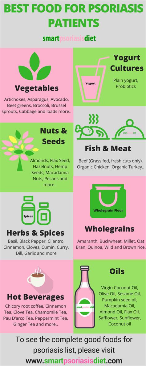 Foods That Help Psoriasis The Complete List