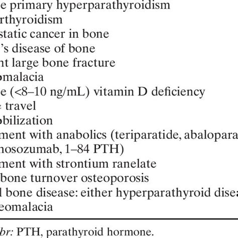 Causes Of Hypophosphatemia And Hyperphosphatemia Download Table