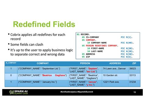 Cobrix A Mainframe Data Source For Spark Sql And Streaming