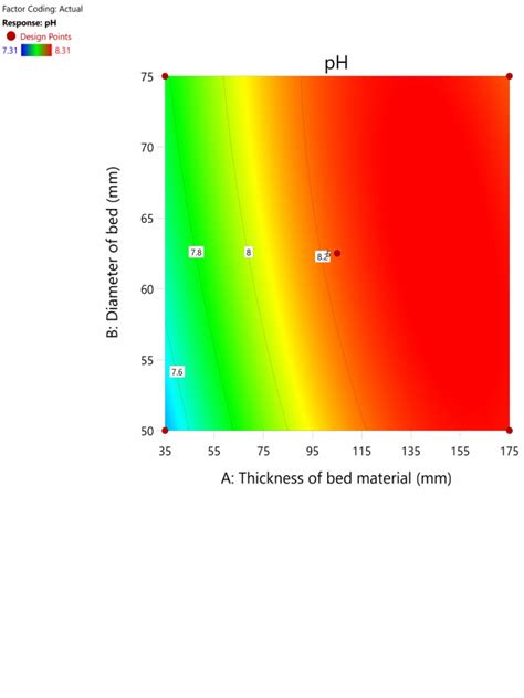 Filter Modal Graph Pdf