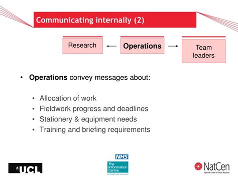 Ppt Communication During Fieldwork Powerpoint Presentation Free