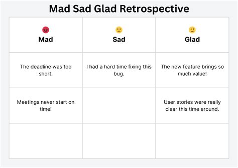 7 Mood Related Retrospectives With Step By Steps