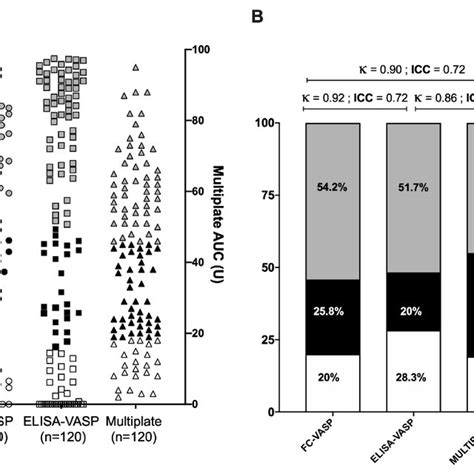 Inhibition Of Platelet P2y12 Activity A Concentration Response
