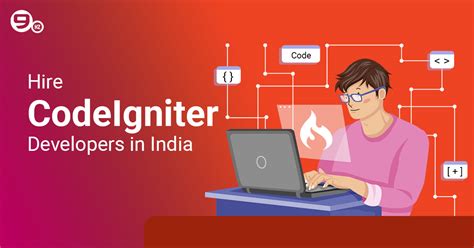 Hire Codeigniter Developer In India Codeigniter Programmer