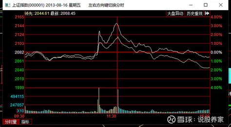 当年的光大乌龙指，回看还是很刺激 雪球