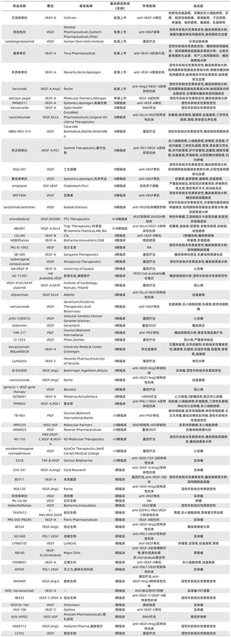 全面解析！靶向vegf重塑肿瘤微环境策略 知乎