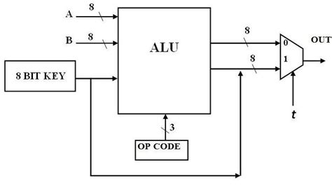 Proposed Watermarking Method 1 Download Scientific Diagram