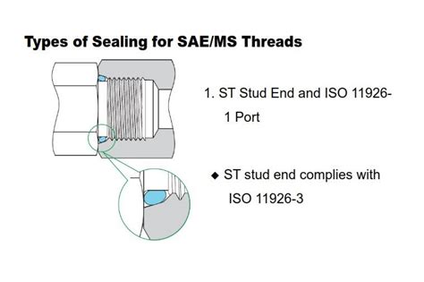 Pipe Fitting Thread Identification