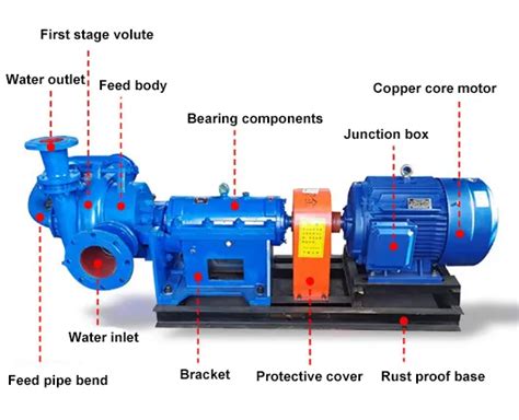 Filter Press Feed Pump Filter Press Feed