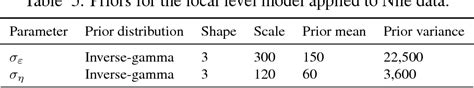 Table 1 From Estimating Time Series Models By State Space Methods In