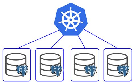 How To Deploy Ha Postgresql Cluster On Kubernetes By Sergey Nuzhdin
