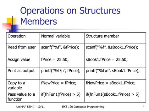 Ppt Structures Powerpoint Presentation Free Download Id3370154