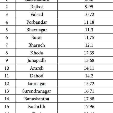 Aggregate Impact Value Test Results Download Scientific Diagram