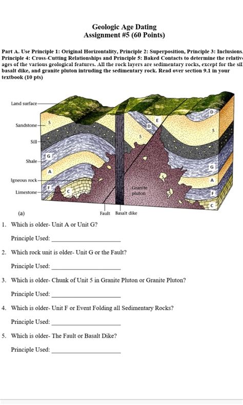 Superposition Principle Geology Superposition Principle Geology