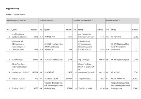 Pdf Recurrent Chronic Subdural Hematoma After Burr Hole Surgery And Postoperative Drainage A