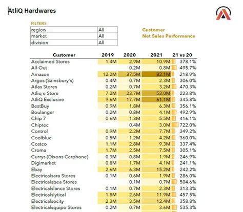 Portfolio Niraj Pal Codebasics
