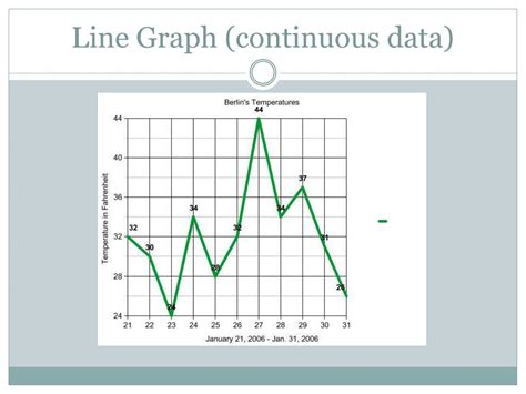 Ppt Understanding Graphing How To Create Clear And Effective Data
