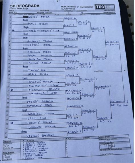 Ratkovic Mali Igrači