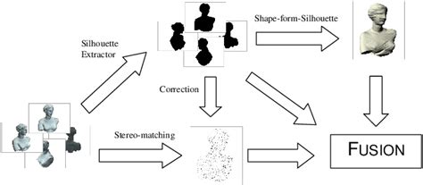 The Proposed Passive 3d Modeling Pipeline Download Scientific Diagram