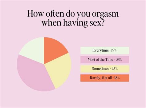 Sex And Motherhood Hundreds Of Moms Share The Scoop