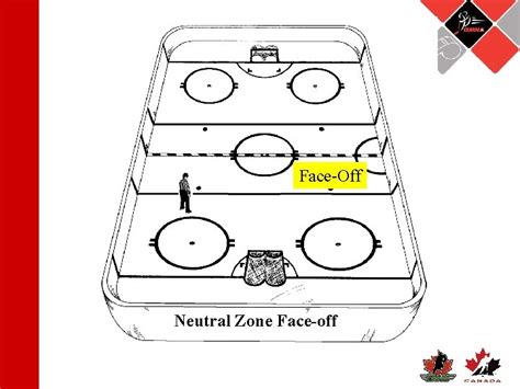 Referee Position 3 Official System Starting The Game