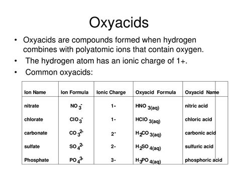 Ppt Chapter 5 Acids And Bases Powerpoint Presentation Free Download