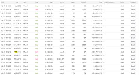 Severe Sync Issue With Binance · Issue 1821 · Ccxtccxt · Github