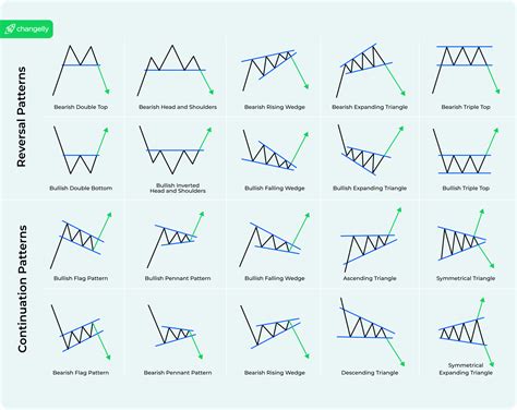 Top Chart Patterns Cheat Sheet For Technical Analysis