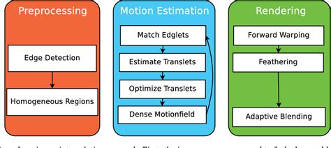 Figure 3 From Perception Motivated Interpolation Of Image Sequences Semantic Scholar