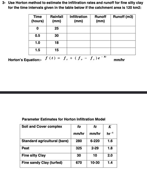 Solved Use Horton Method To Estimate The Infiltration Rates