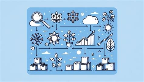 Insights Into Inventory Forecasting Retail Prowess