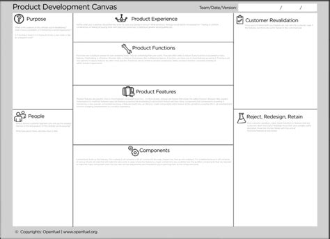 Product Development Canvas